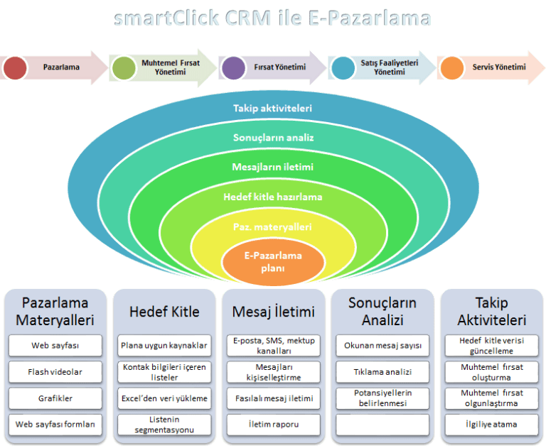 Marketing Campaign Management Solution | ERM CRM Software