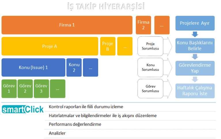Task Management Solution | ERM CRM Software